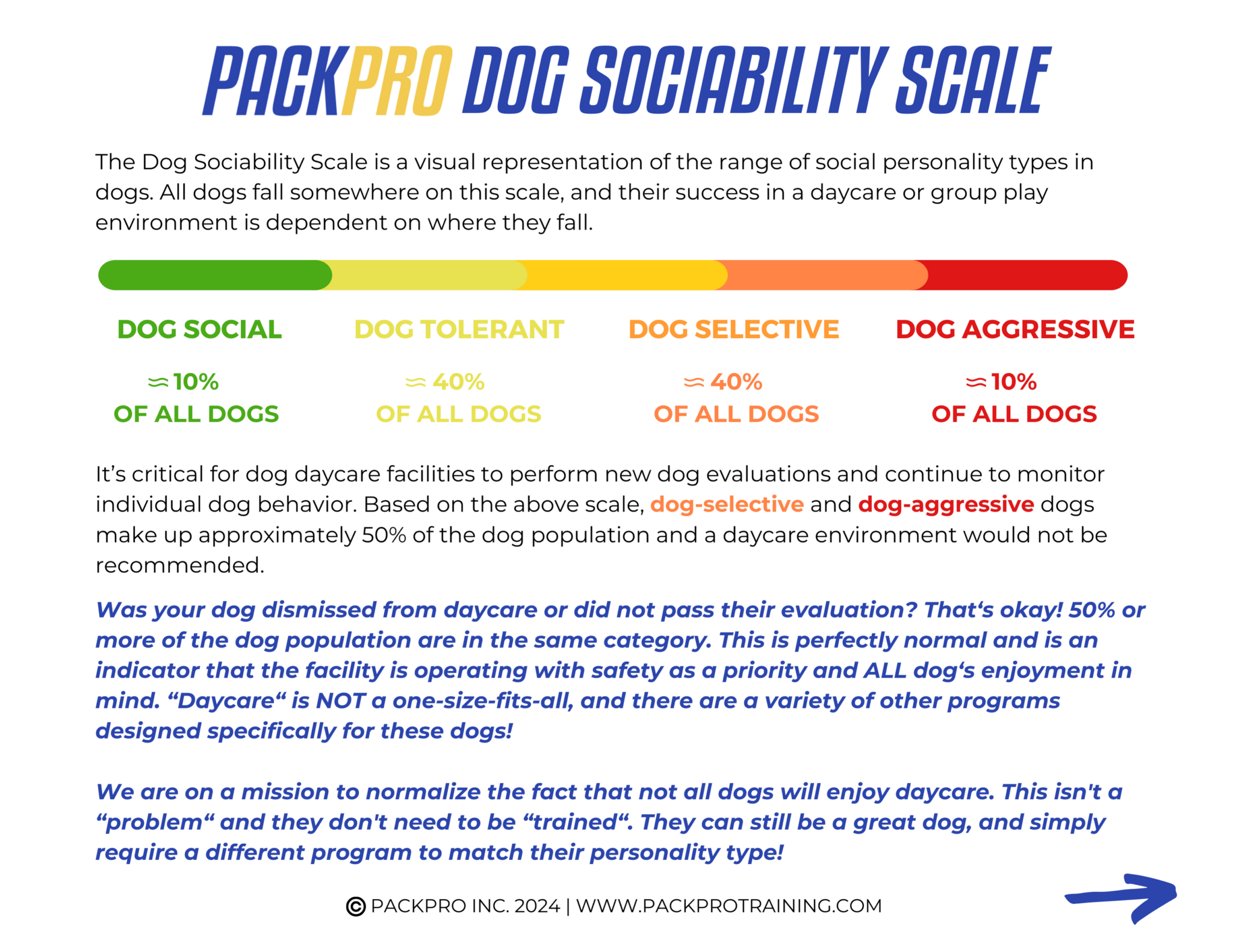 Dog Sociability Scale – PackPro Training